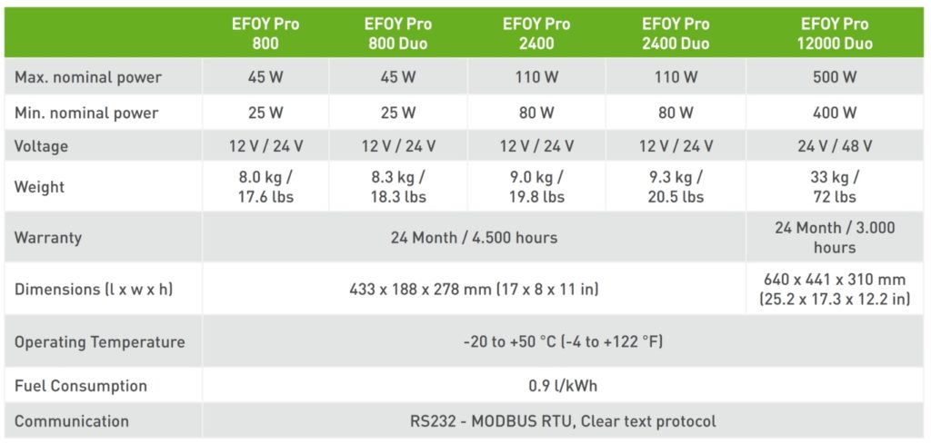 EFOY Pro fuel cells - Hydrocell Oy